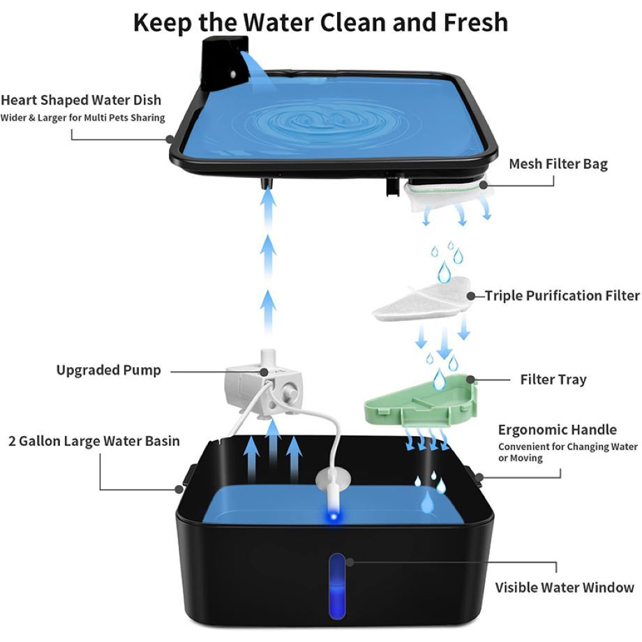 Dog Watering Fountain 2.1gal/8l/270oz Large Bowl For Dog Inside Dog ...