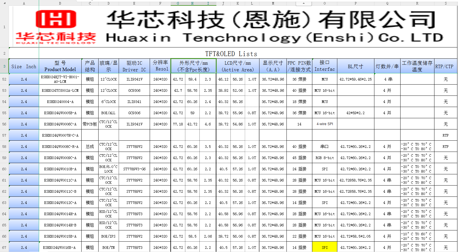 2.4inch Fstn St7567 Controller Monochrome 128x64 Dots Matrix Lcd Module ...