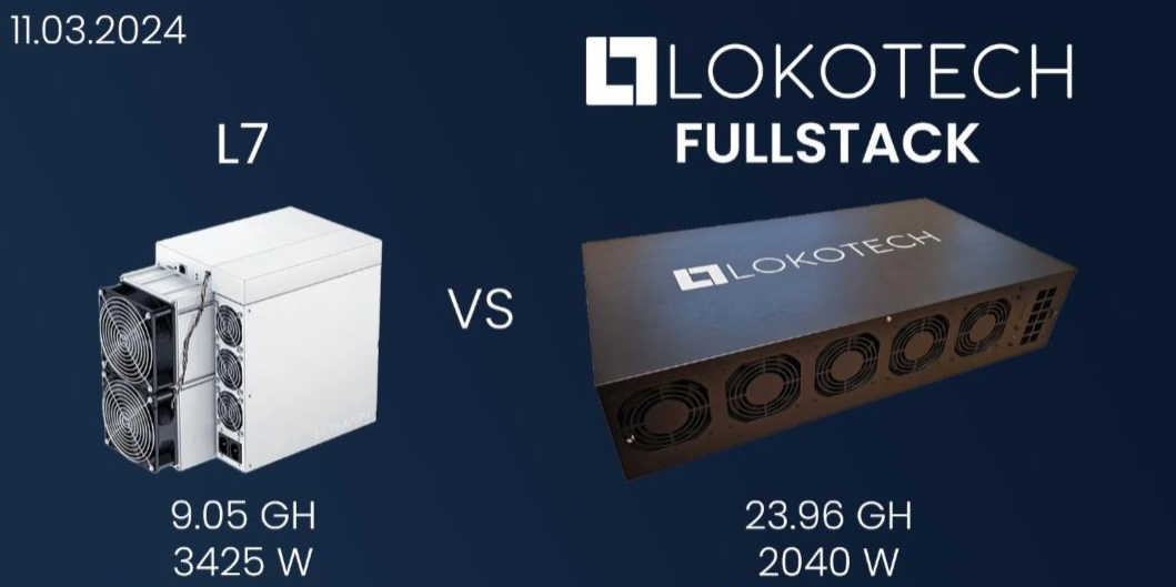 Factory Direct High Quality China Wholesale Lokotech Scrypt Asic ~0. ...