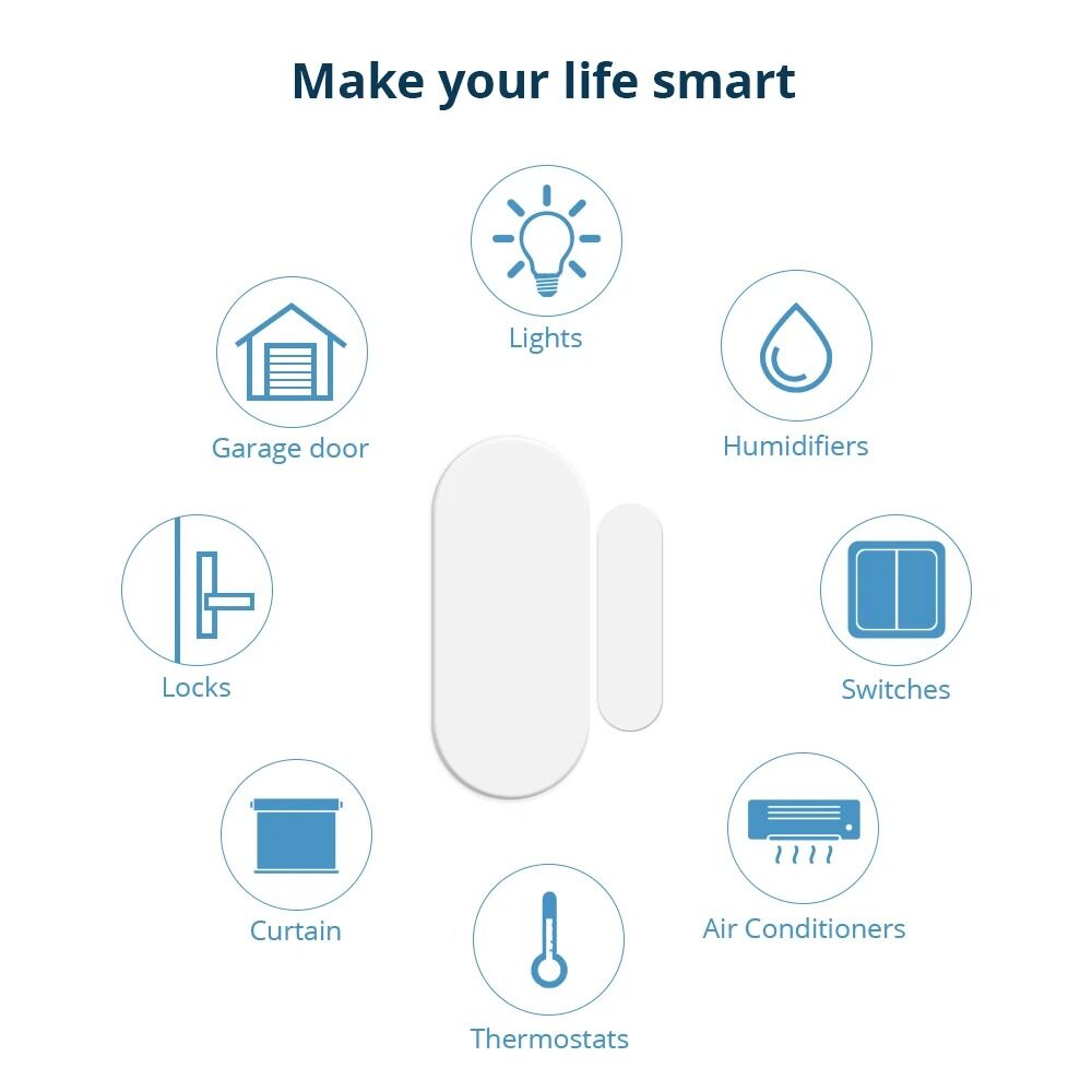Zemismart Homekit Zigbee Control Home Automation Tuya Smart Life Real ...