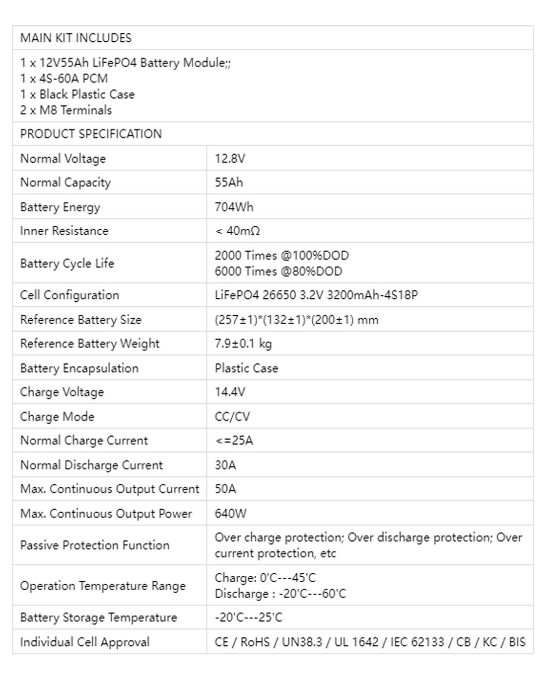 Rechargeable Battery Pack 12v 55ah Lifepo4 Battery Pack For Sustainable ...