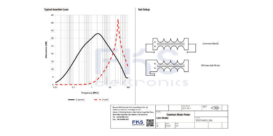 Toroidal Power Inductor With Large Current Common Mode Choke Coil ...