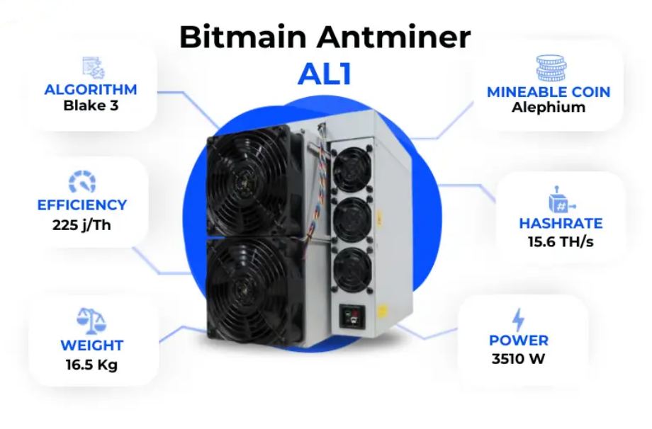 Bitmain Antminer Al1 16.6t Alephium Miner Asic Miner Brand New Alph ...