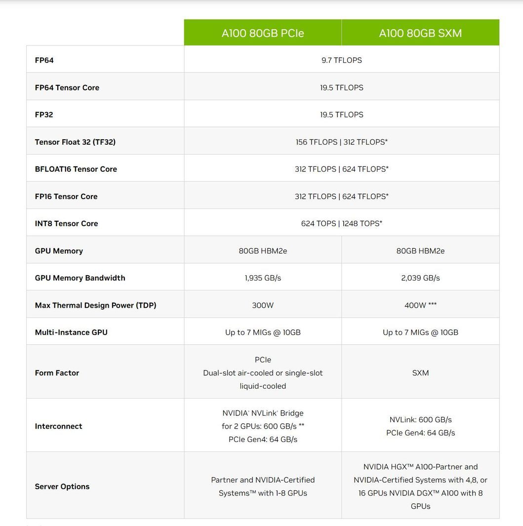 H800 80gb Professional Computing Chatgpt Ai Graphic Card Graphics Card ...