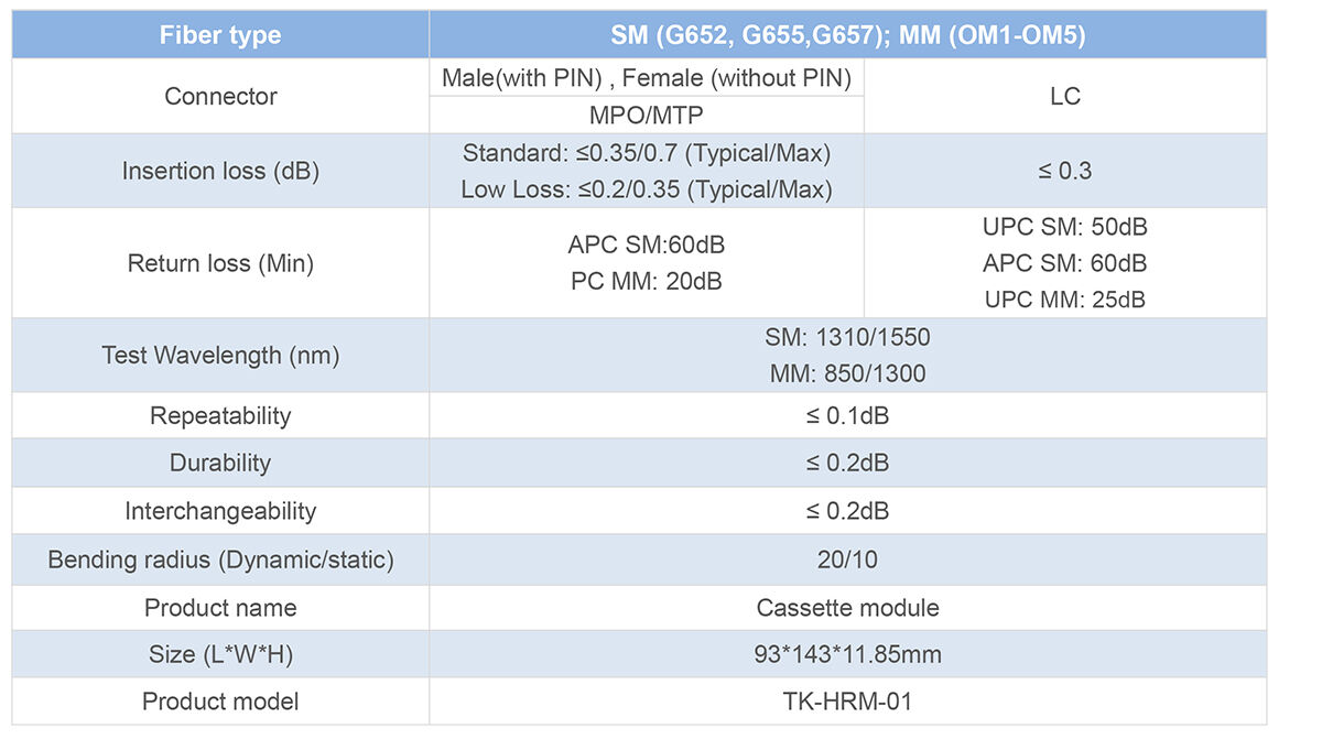Oem Mpo/mtp-lc 12c Pre-terminated Mpo Cassette Module Mtp Fiber Optic ...