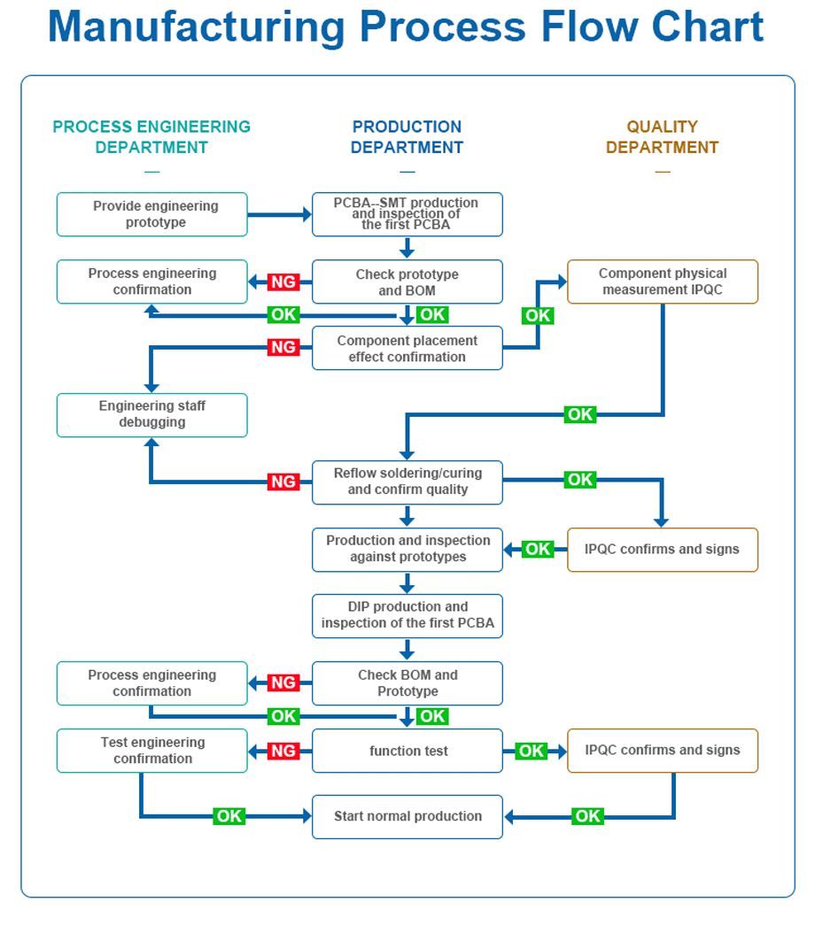 Best Type C Headphones Pcba Wireless Amp Electronic Pcb Components For ...