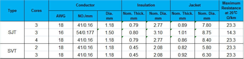 Sjt Cable Black Jacketed 18 Gauge Three Conductor Power Cable Wire With ...