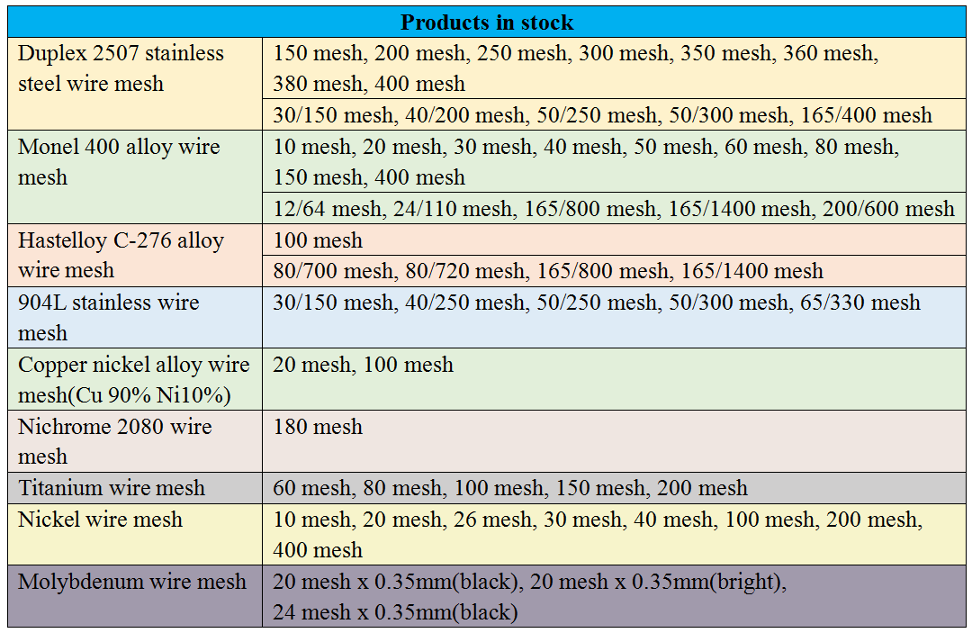 Uns N06600 Alloy Nicr15fe8 Heat Resistant 100 150 200 Micron Inconel ...