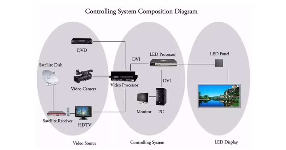 Buy China Wholesale Indoor Giant Stage Background Led Video Wall P2.6 ...