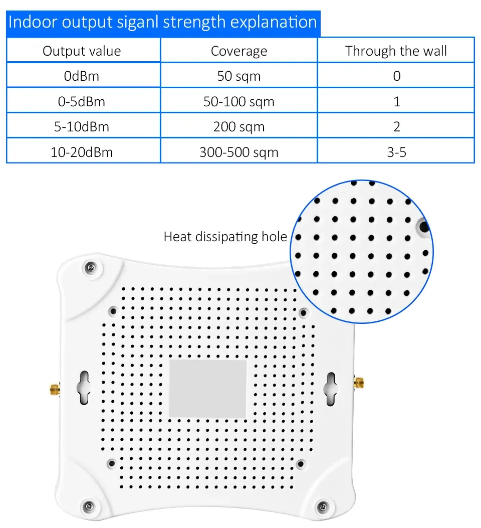 Dual Band 900/1800mhz Mobile Phone Signal Repeater Amplifier Booster ...