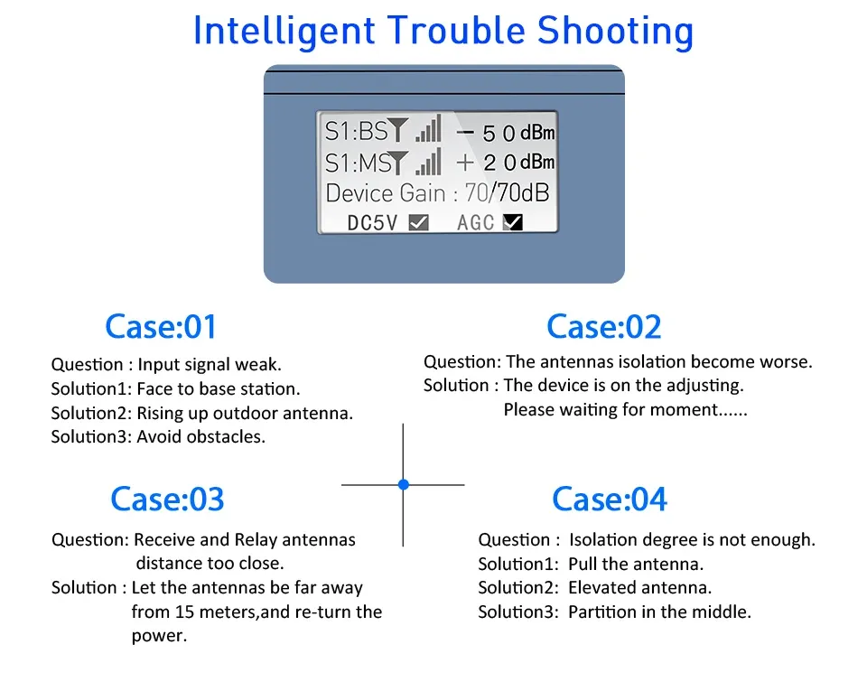 Dual Band 900/1800mhz Mobile Phone Signal Repeater Amplifier Booster ...