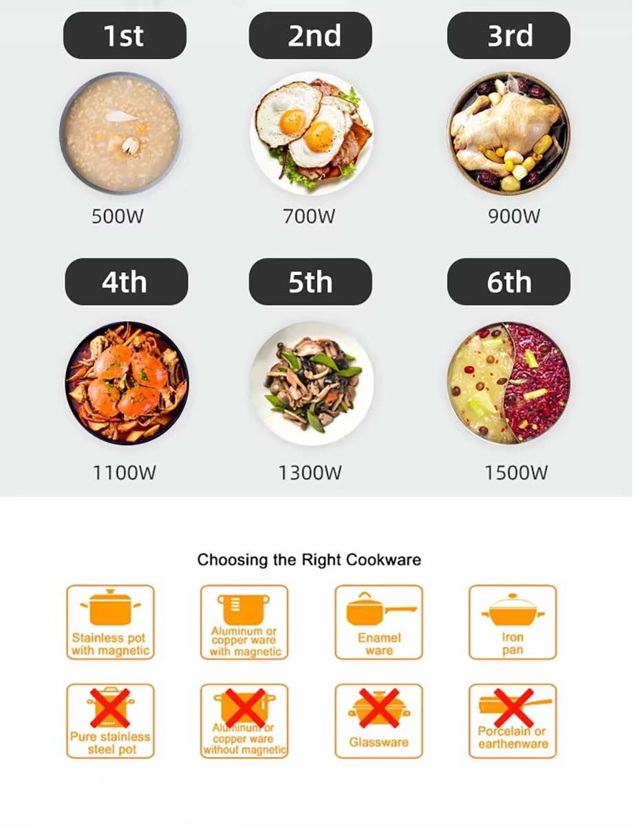 Countertop Electrical Induction Cooker, Tablets, Single Cooktop ...