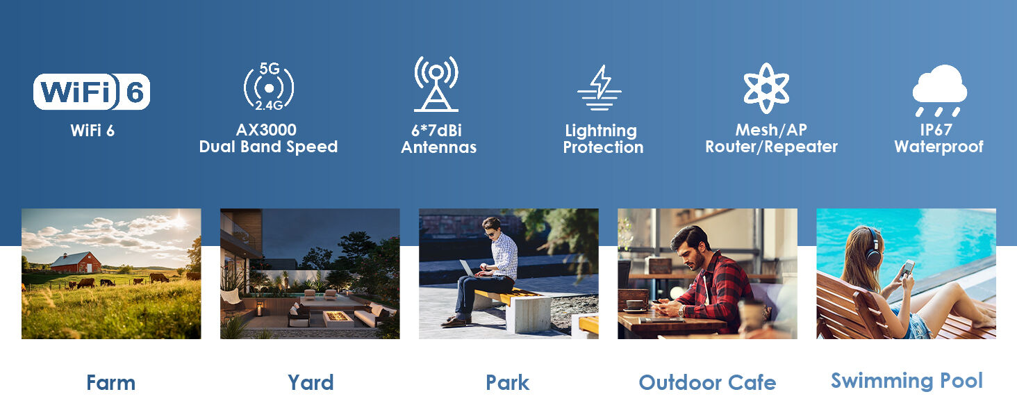 Wireless Wifi 6 Ax3000 Outdoor Access Point Dual Band Mesh Repeater ...