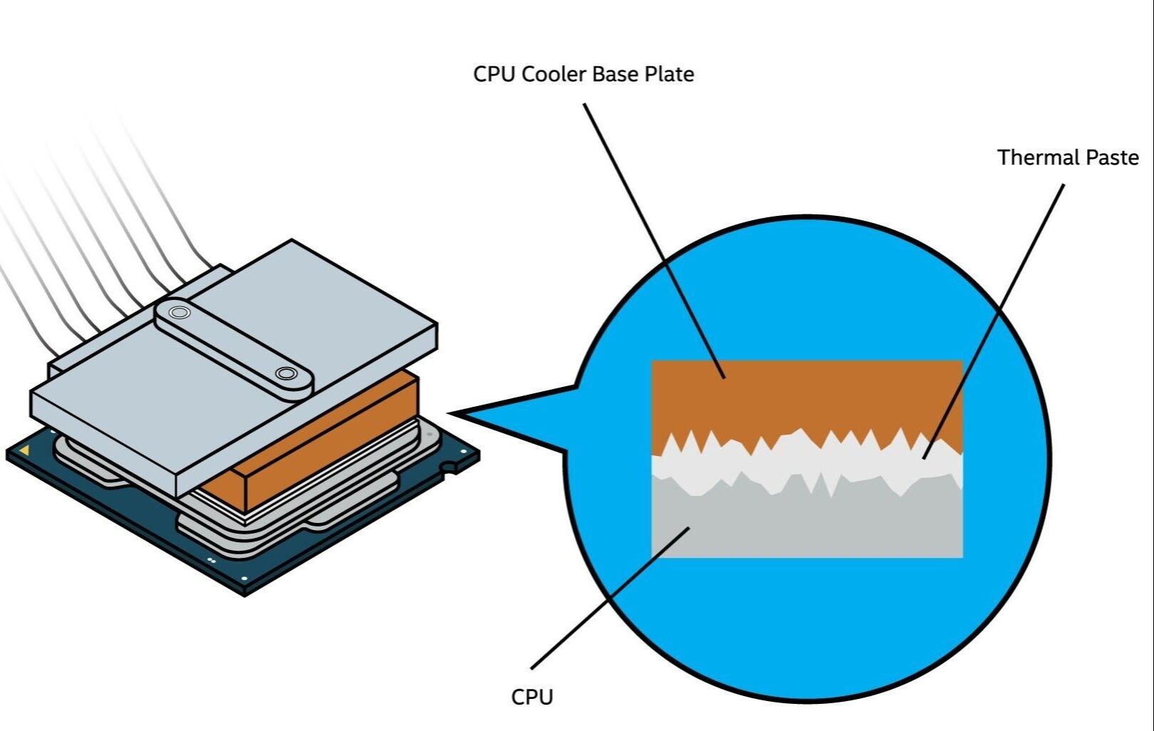 Bulk Buy China Wholesale Maxtor Premium Performance Thermal Paste 20g ...