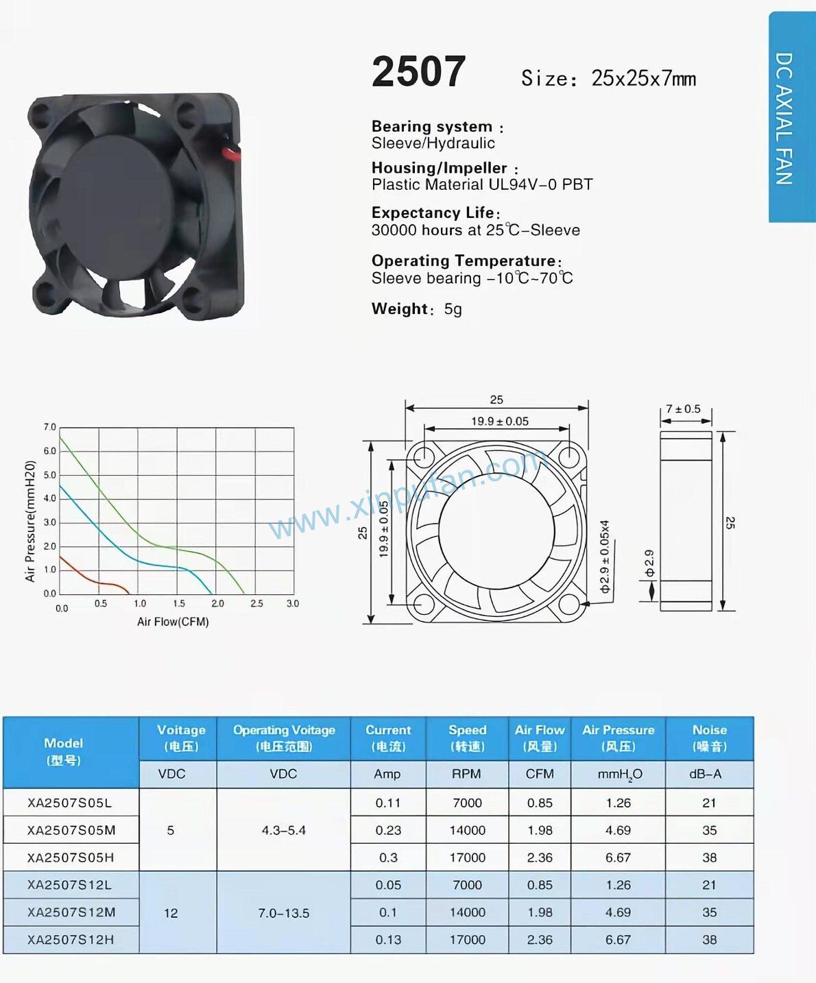Factory Price The Top-of-the-line Dc Axial Fan With 25x25x07mm Dc 5v ...