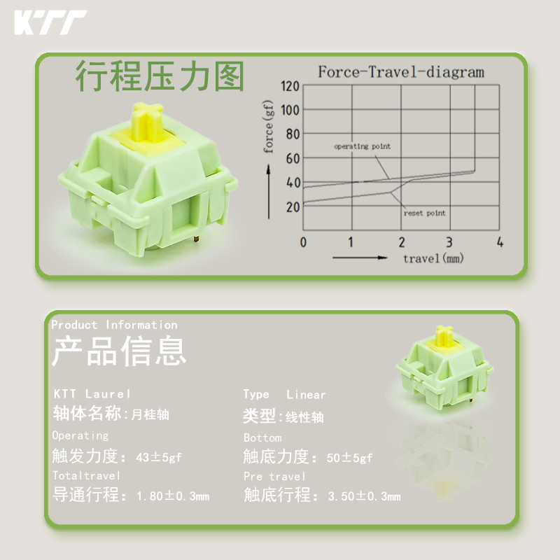 Buy China Wholesale Ktt Content Laurel Linear 2025new Mechanicalkeyboardswitches Rgb Gaming Hot ...