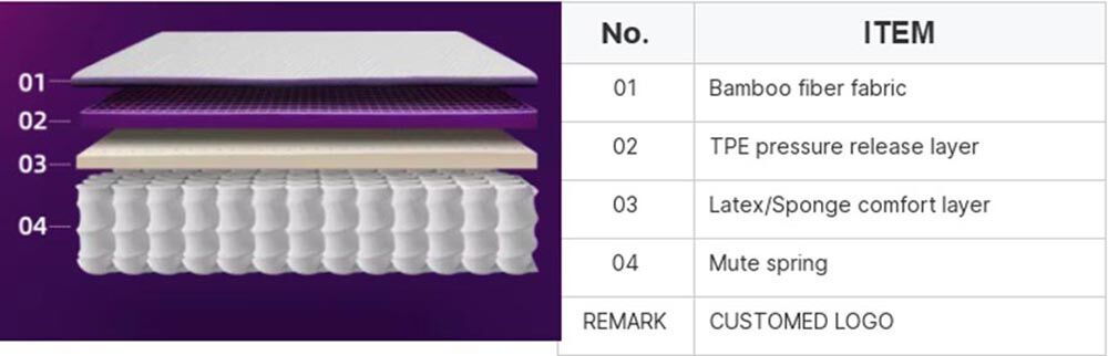 Chinese Manufacture Latex Memory Foam Silicone Purple Poe 4d Air Fiber ...