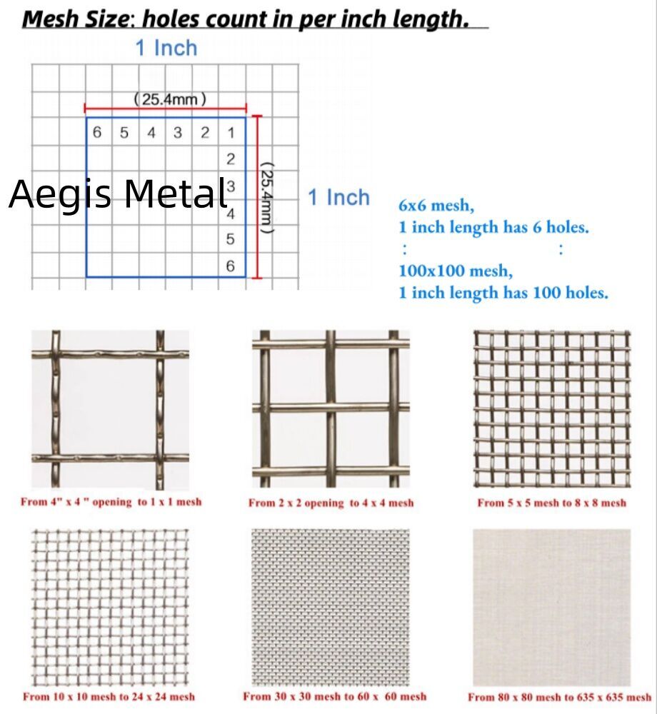 Faraday Cage Emi Emf Rf Shielding 1-400 500 600 Mesh Tinned Copper ...