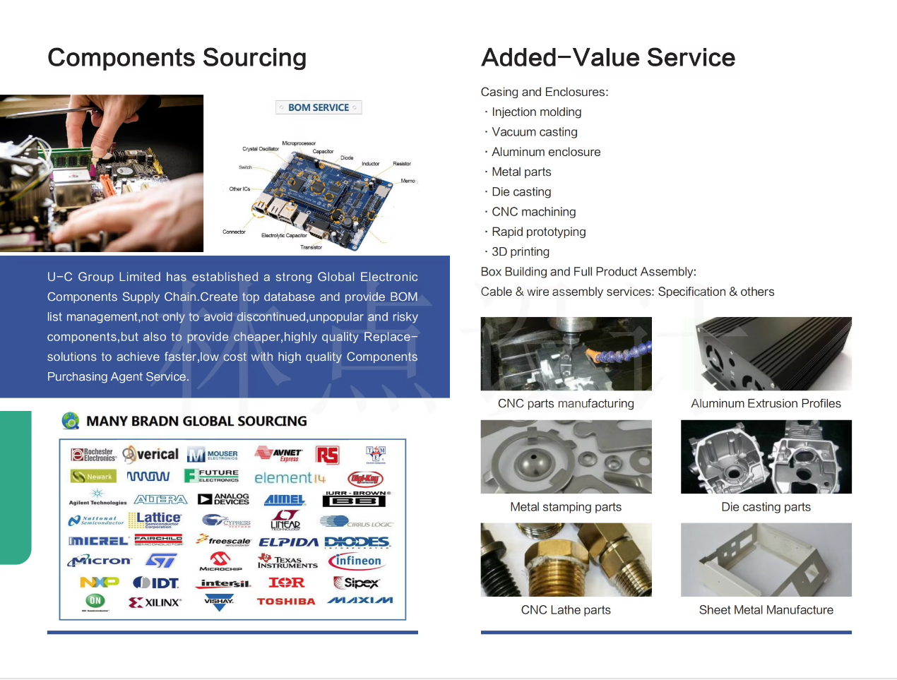 Oem One-stop Electronic Development Service Pcb Design Pcba Assembly ...