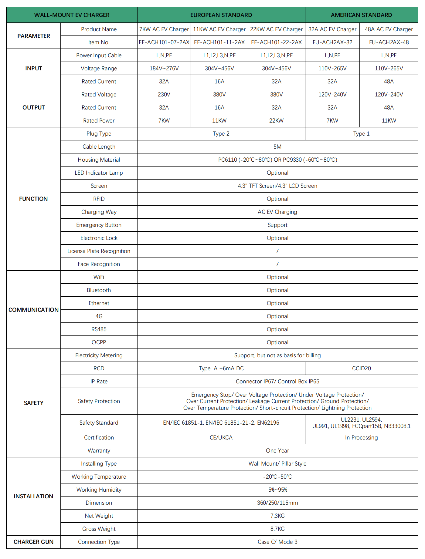 New Design 4.3'' Lcd Screen Wall Box 22kw Ev Charger Station For Home ...