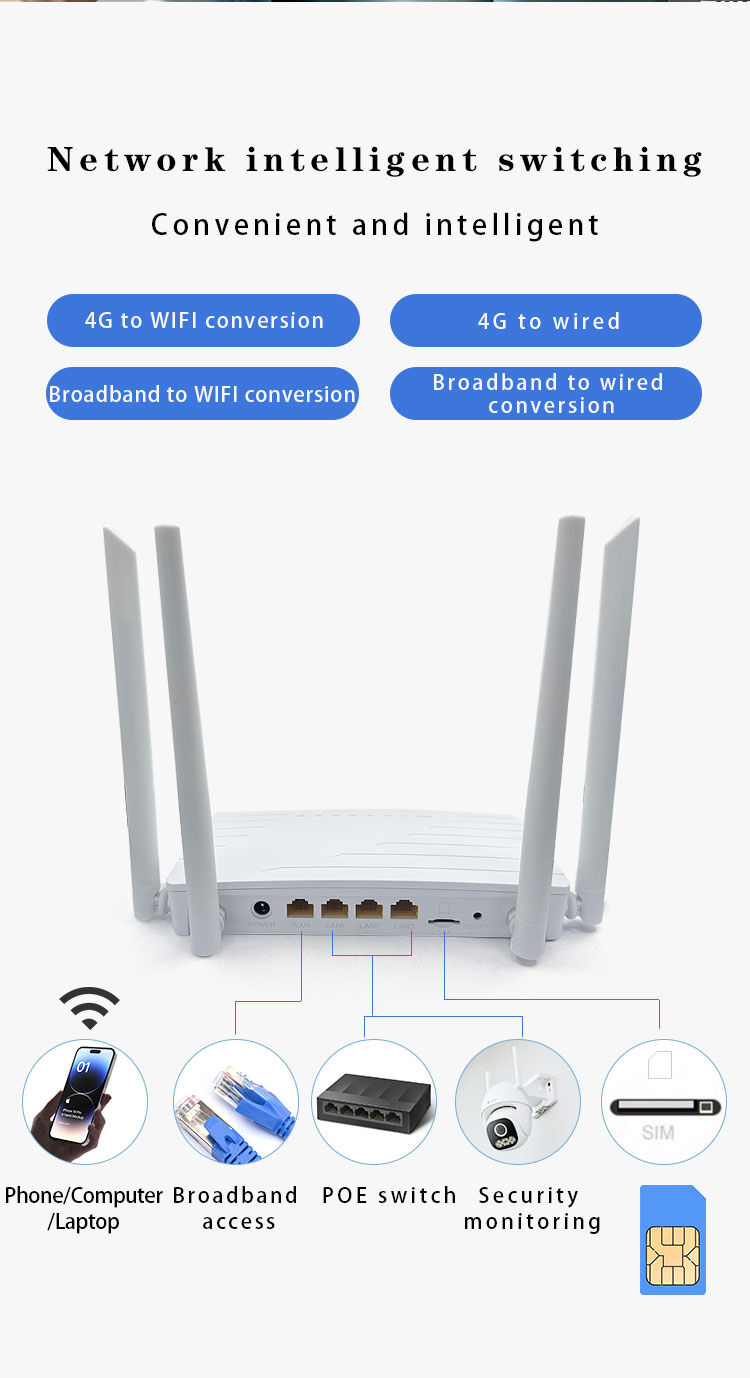 4g Wireless Router Sim Card Eca200 Lte Cpe 4g Router Cpe 300mbps Built ...