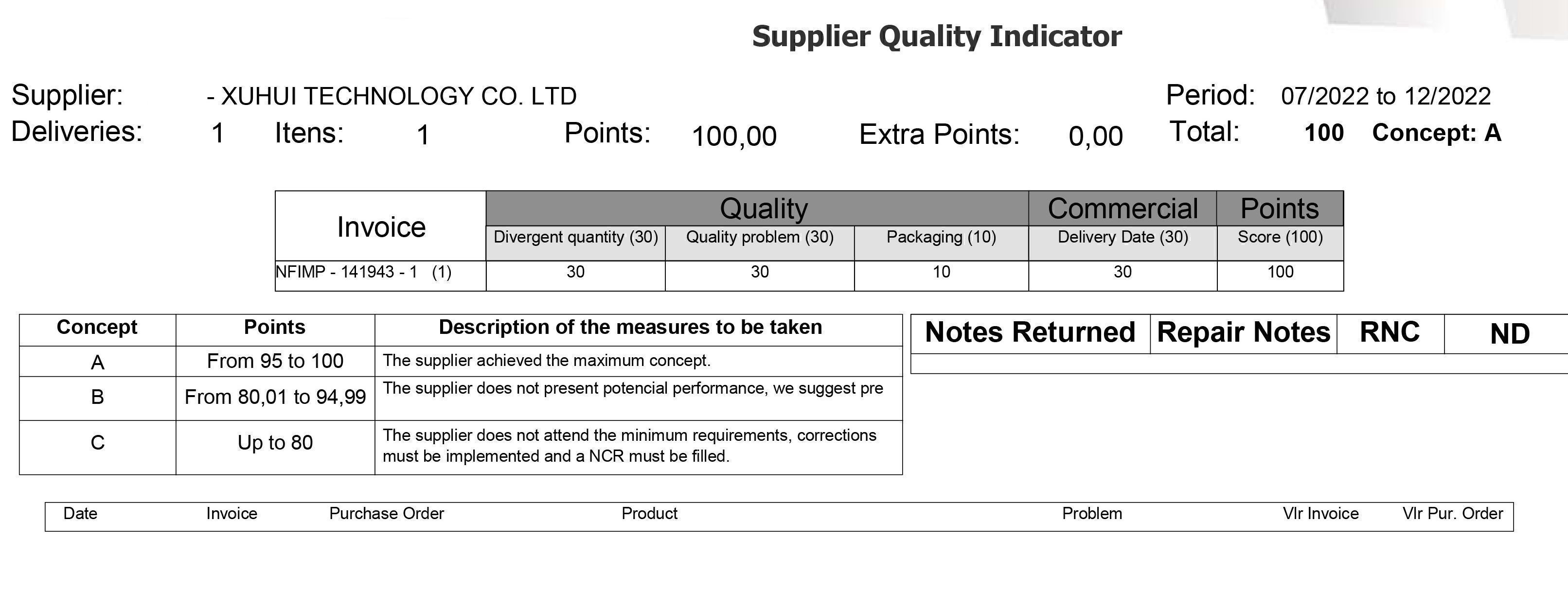 Transparent Sla Plastic 3d Printing Rapid Prototyping Photosensitive ...