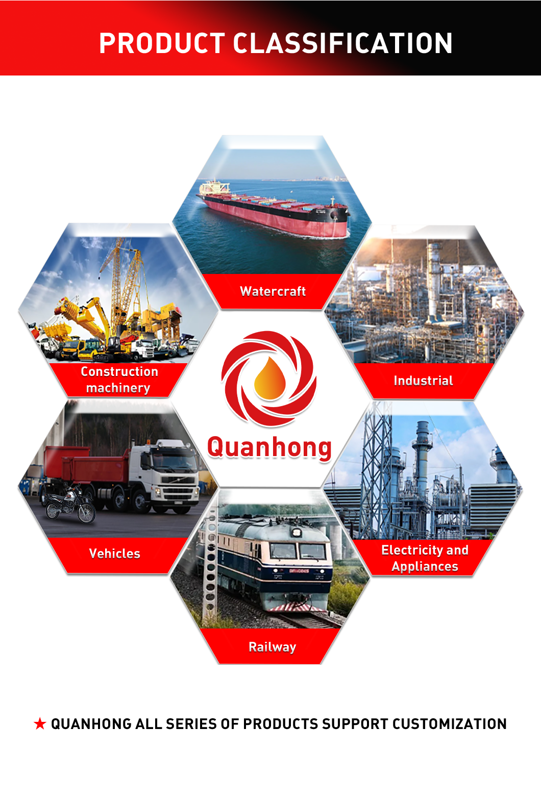 Bulk Buy China Wholesale L-ckd 460 Industrial Closed Gear Oil Is Used For Demanding Closed Gears ...