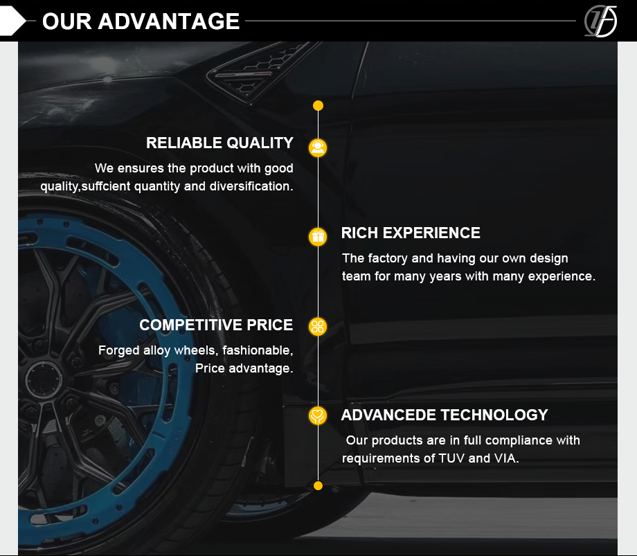 Yufei Forged Wheels Rims Factory Matte Black Custom Rims Forged Wheels ...