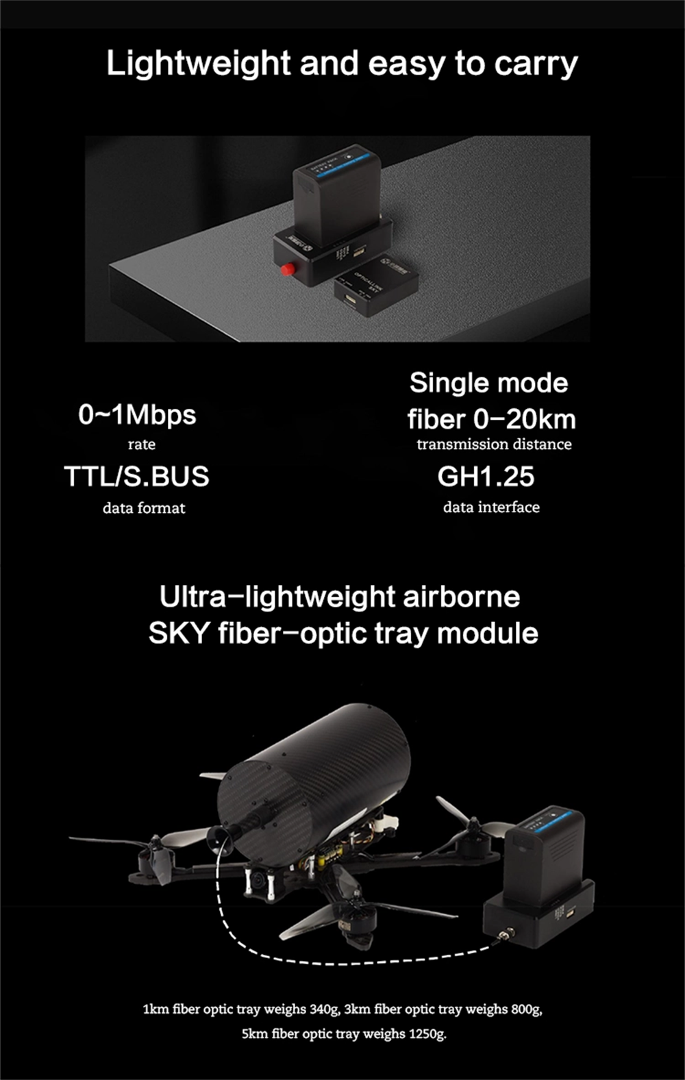 Buy China Wholesale Drone 2-kilometer Fiber Optic Image Data Module Can ...