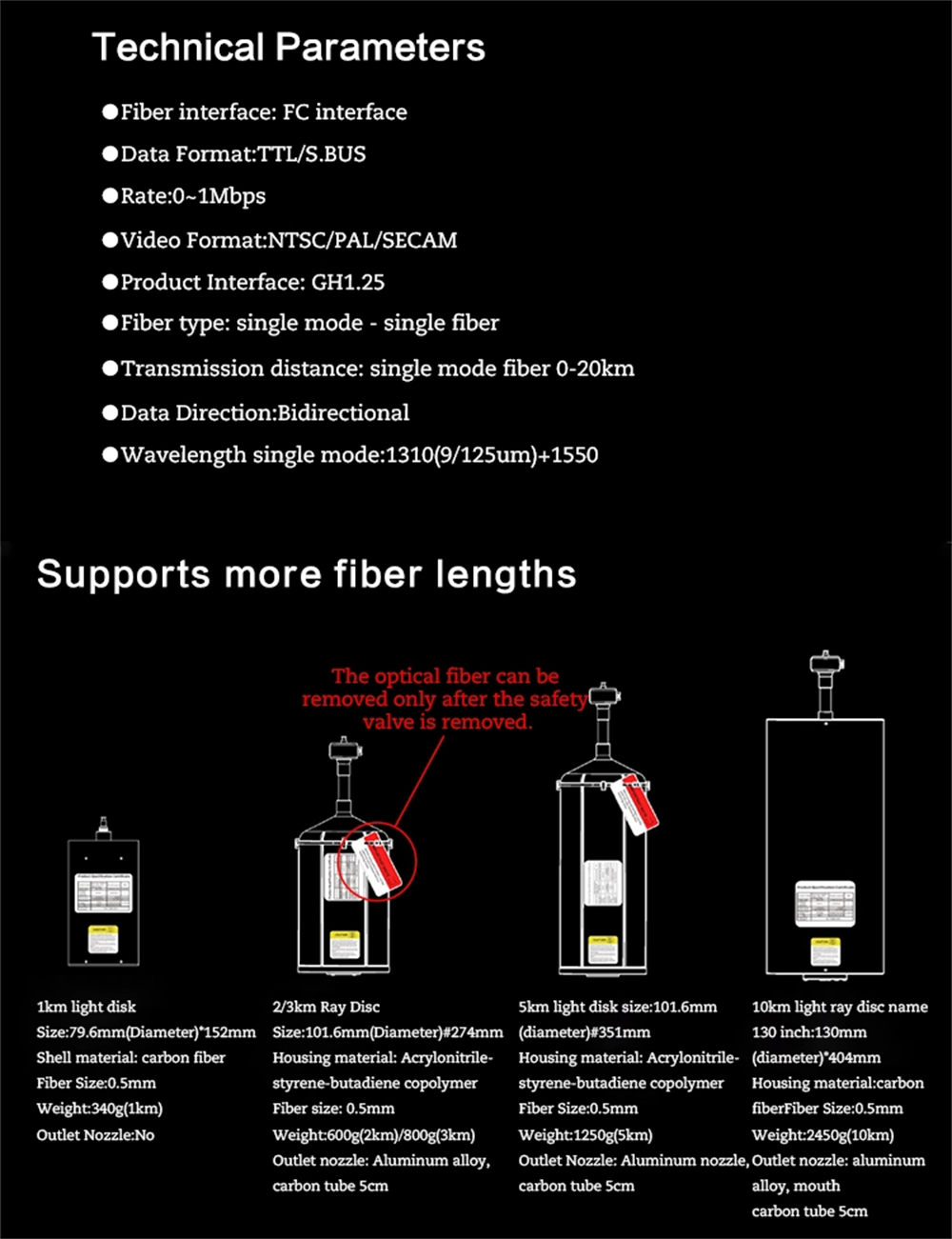 Buy China Wholesale Drone 2-kilometer Fiber Optic Image Data Module Can ...