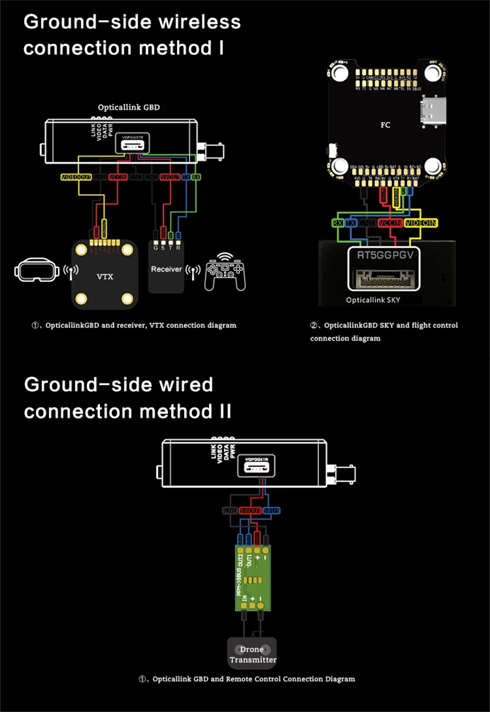 Buy China Wholesale Drone 2-kilometer Fiber Optic Image Data Module Can ...