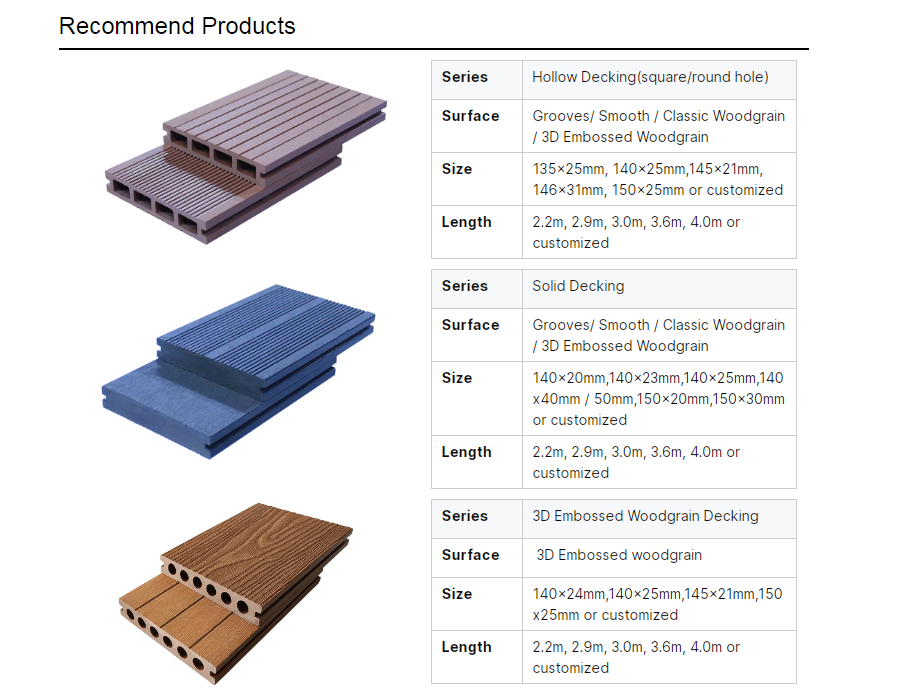 Cheap Modern Design Wooden Floor Wpc Flooring Wood Plastic Wpc Deck ...