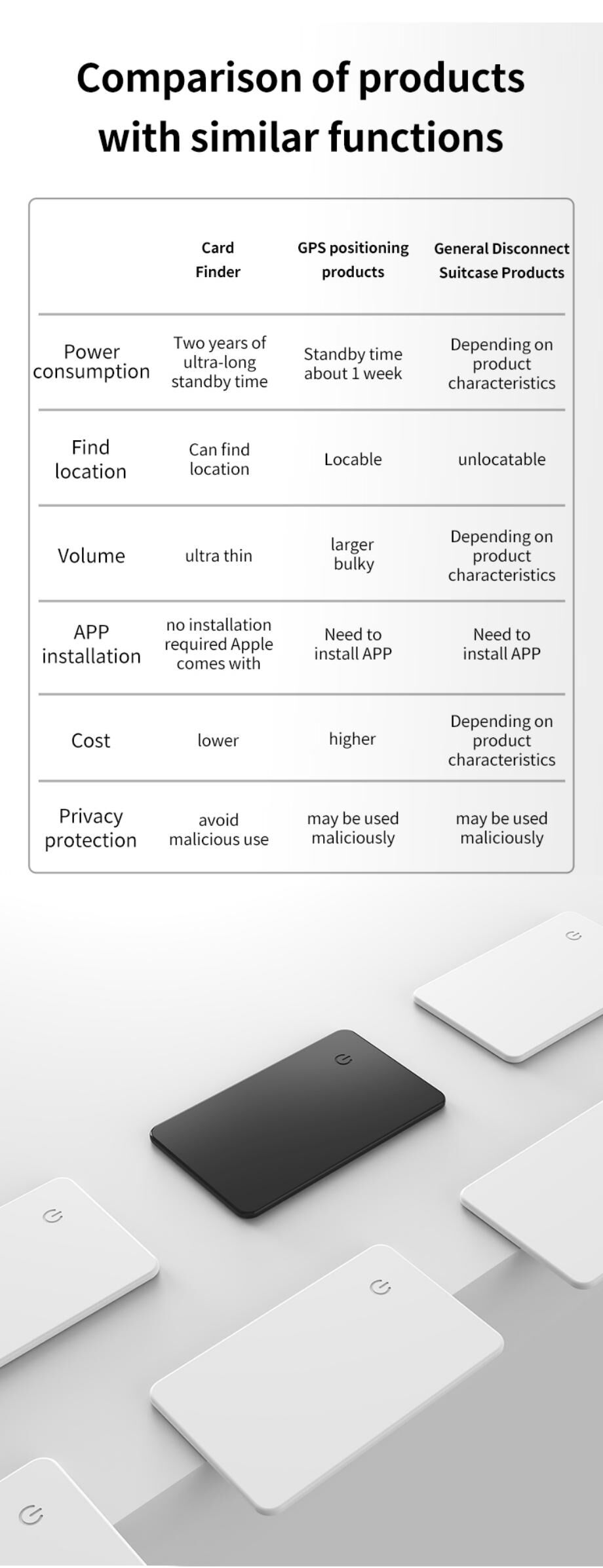 Buy China Wholesale Google Wholesale Card Finder Abs Card Finder & Card ...