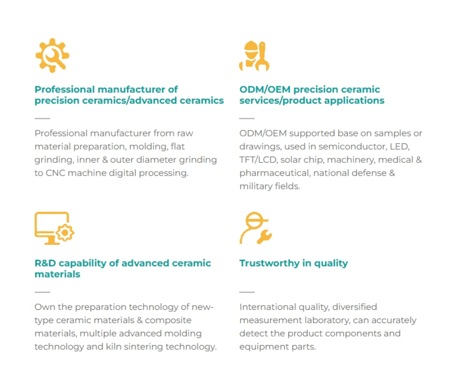 Wafer Pin Ceramic Chuck And Silicon Carbide Chuck Absorb, Fix, Transfer ...