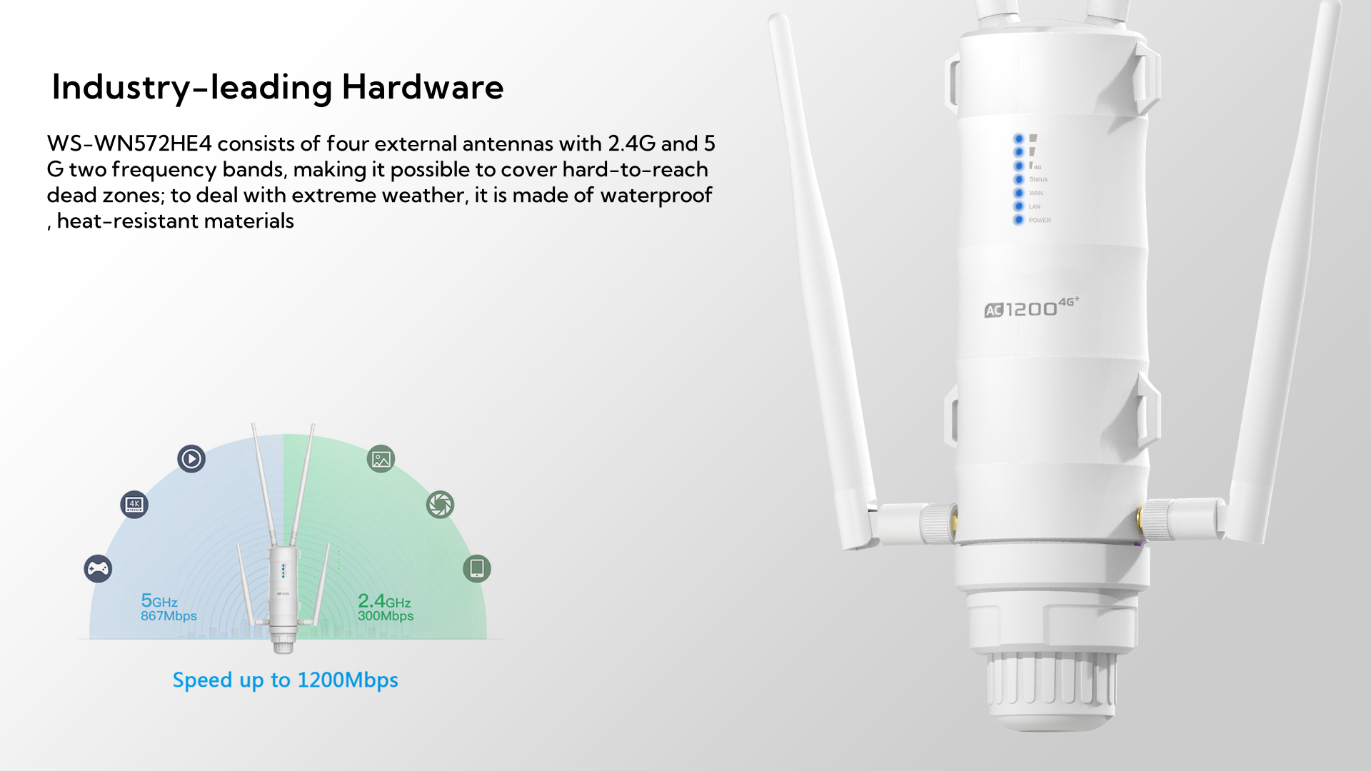 Wireless Wifi 5 Ac1200 4g Lte Outdoor Access Point Dual Band Repeater ...