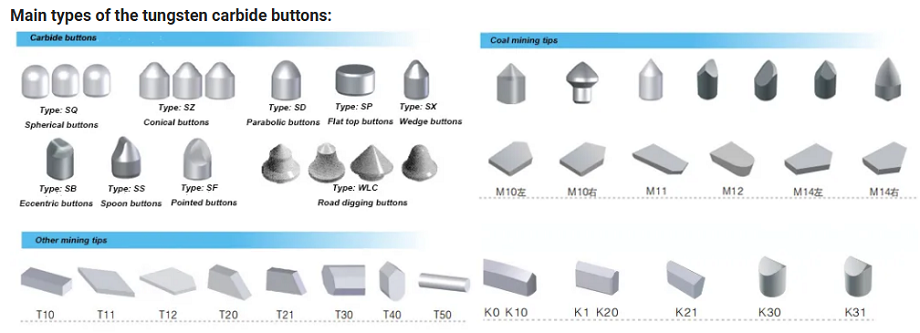 Thermolock Carbide Button Pins - Heat-resistant Dome Tips For Deep Well ...