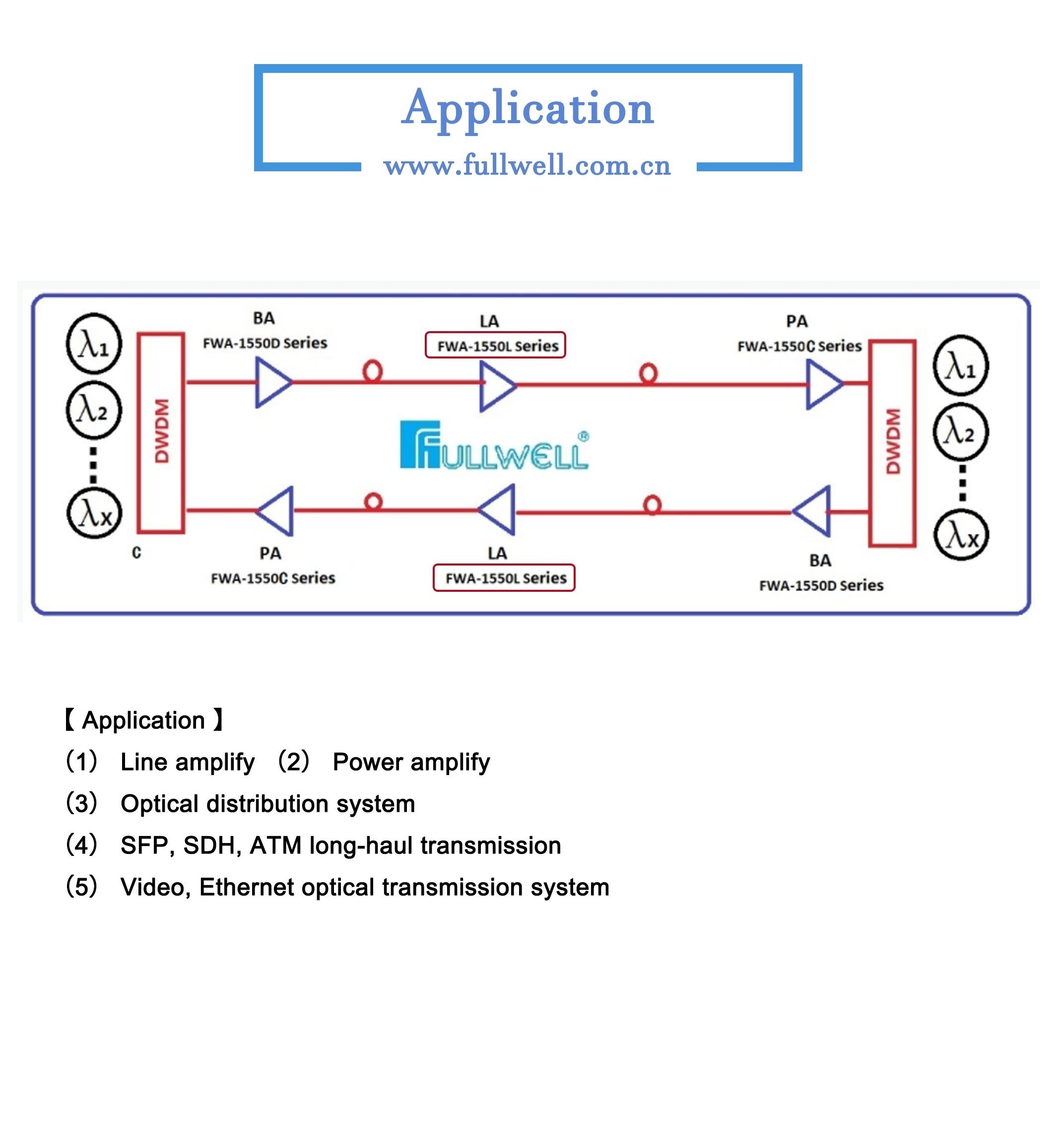 Ultrafiber Wide-band Line Amplification Module For Dense Wavelength ...