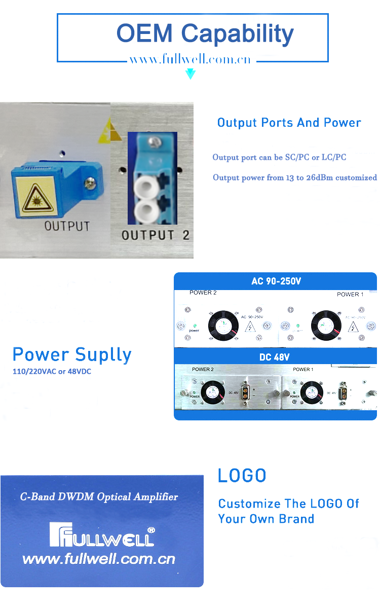 Ultrafiber Wide-band Line Amplification Module For Dense Wavelength ...