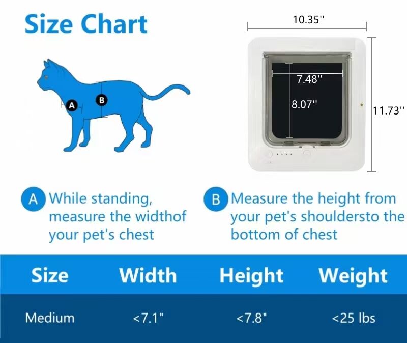 The Latest Intelligent Pet Door, Equipped With Frid Technology, Has ...