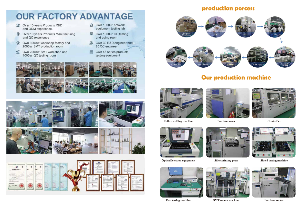 Factory Direct High Quality China Wholesale Outdoor Wifi6 Waterproof ...