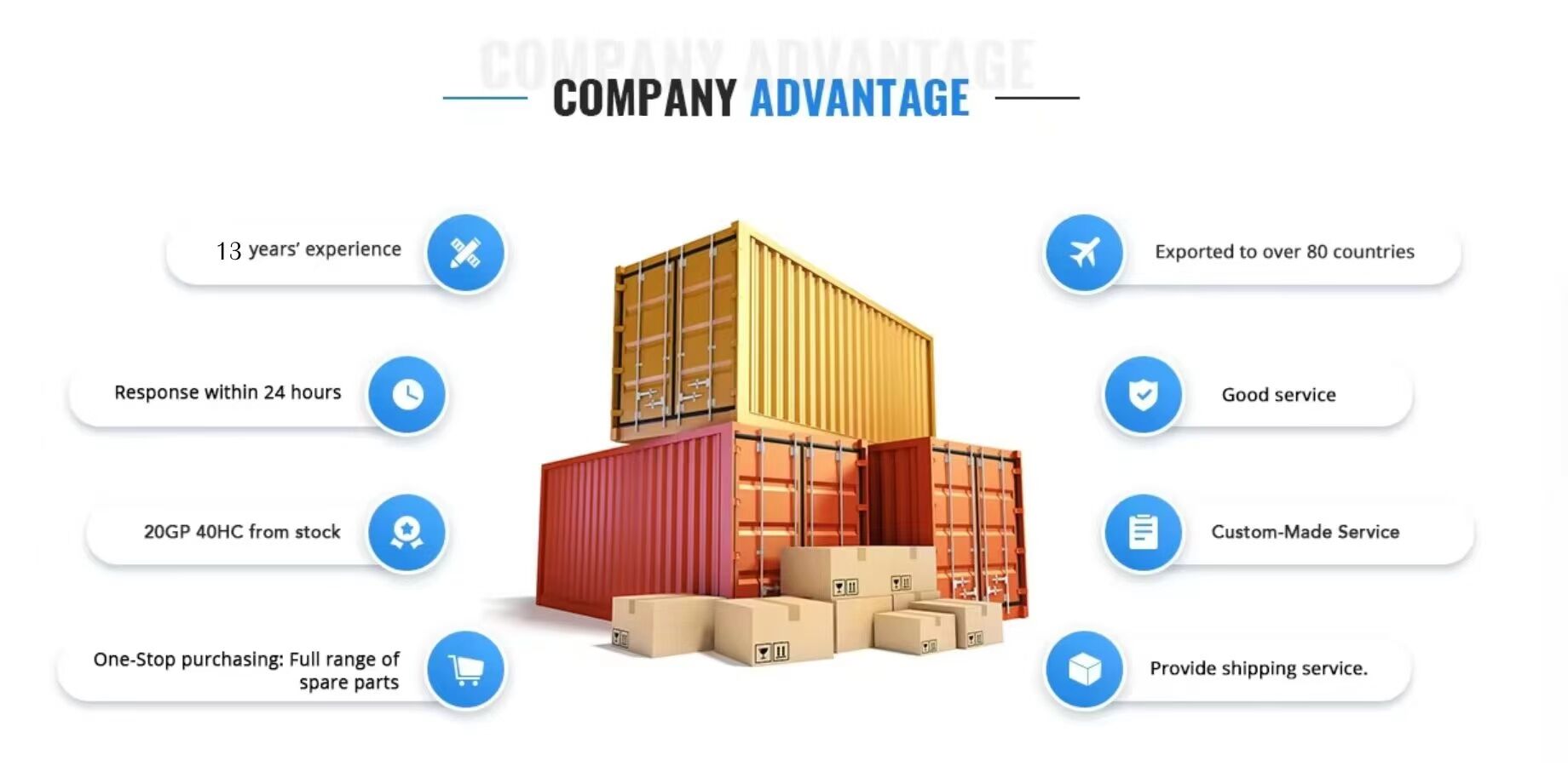 High Quality Dry Container For Sale From China To Australia Door To ...