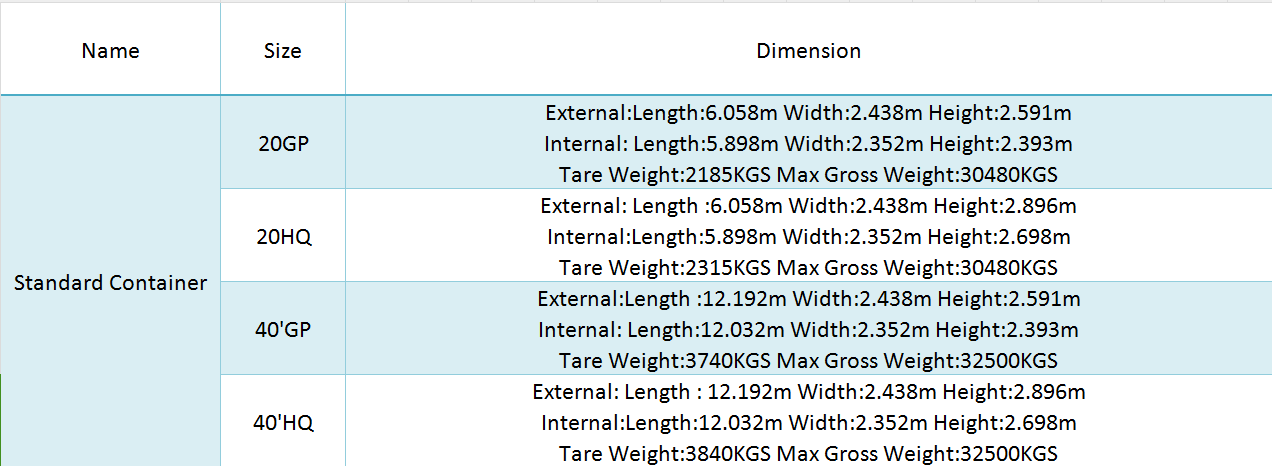 High Quality 20gp 40hq Ventilated Container From China To Australia ...