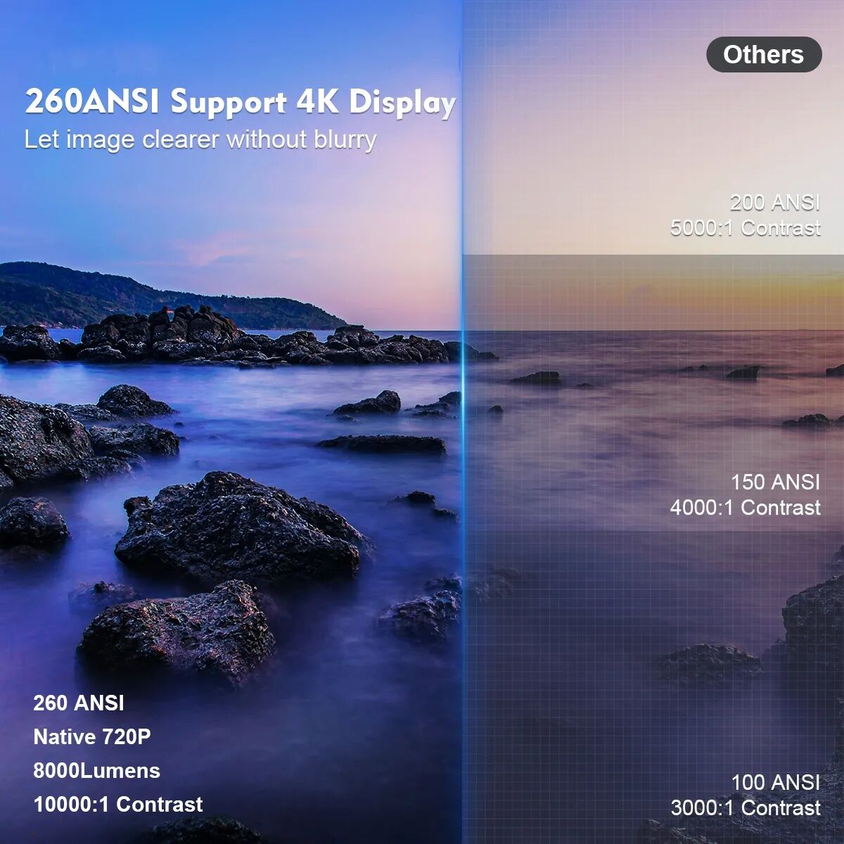 Buy China Wholesale 2024 Cheapest Mini Home Portable Video Projector ...