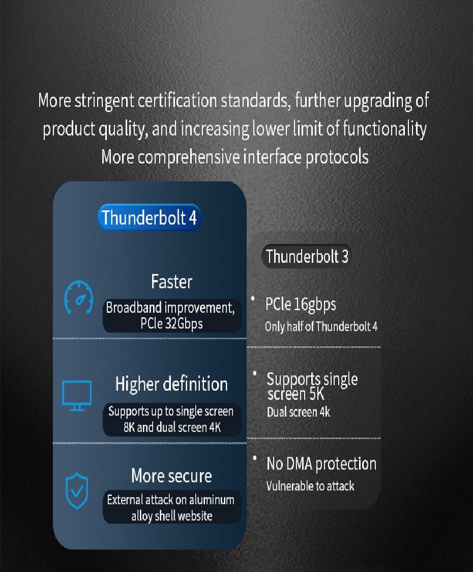 Bulk Buy China Wholesale 12 In 1 Docking Station Hub Thunderbolt 4 Usb ...