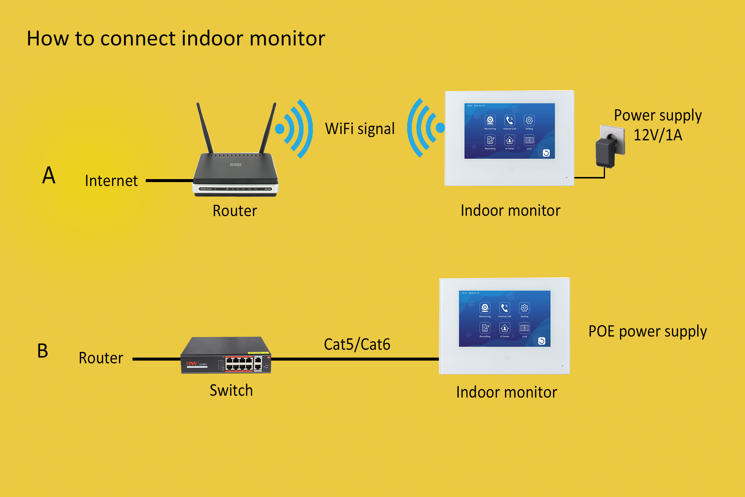 Hot Sell Ip Multi Apartment Intercom System Wireless 7inch Indoor ...