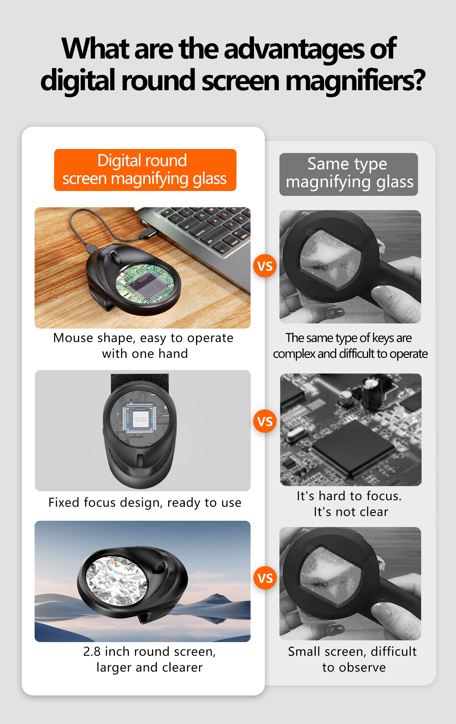 Factory Wholesale Digital Round Screen Visual Aid 10x 30x 60x 100x ...