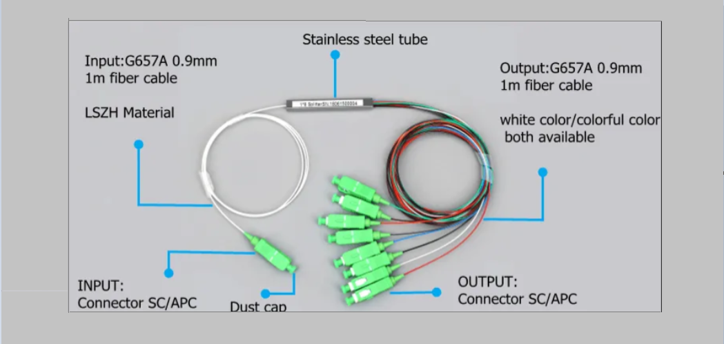 Factory Price Mini Module 1x8 Plc Splitter Fttx Ftth Sc Apc/upc Plc ...