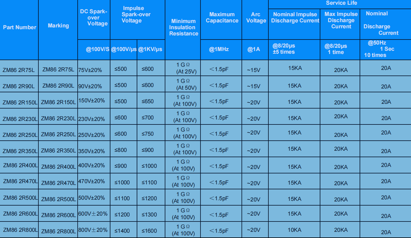 2-electrode Gas Discharge Tube Electronical Protection Component Gdt ...