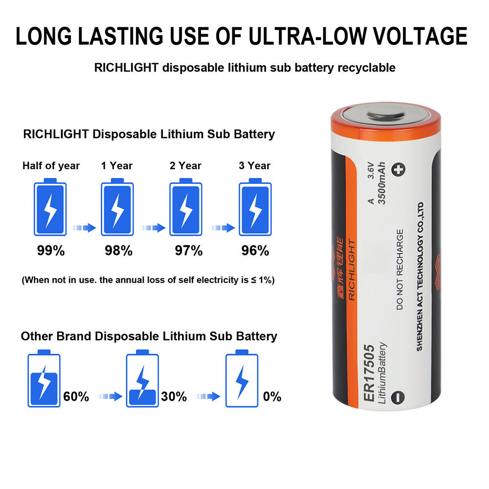 Long Life Er17505 Smart Gas Meter Lithium Thionyl Chloride Battery 3.6v ...