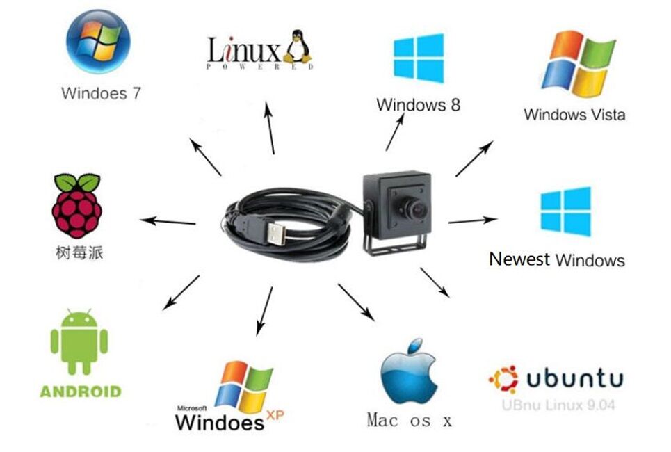 1/2.5" Cmos 2592*1944 5.0mp 32*32/38*38mm 0.01lux 2.8/3.6mm Board Lens ...